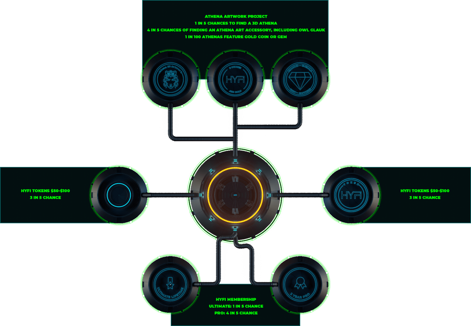 Membership - HyFi: Green Project Funding and Consultancy